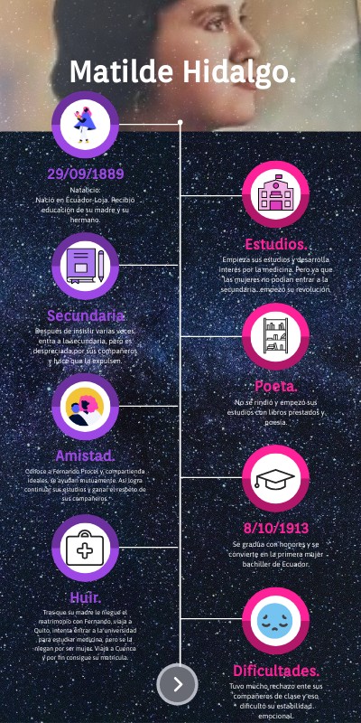 Matilde Hidalgo. | Genially