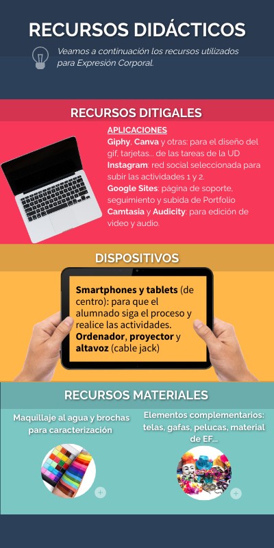 Recursos Didácticos expresión corporal | Genially