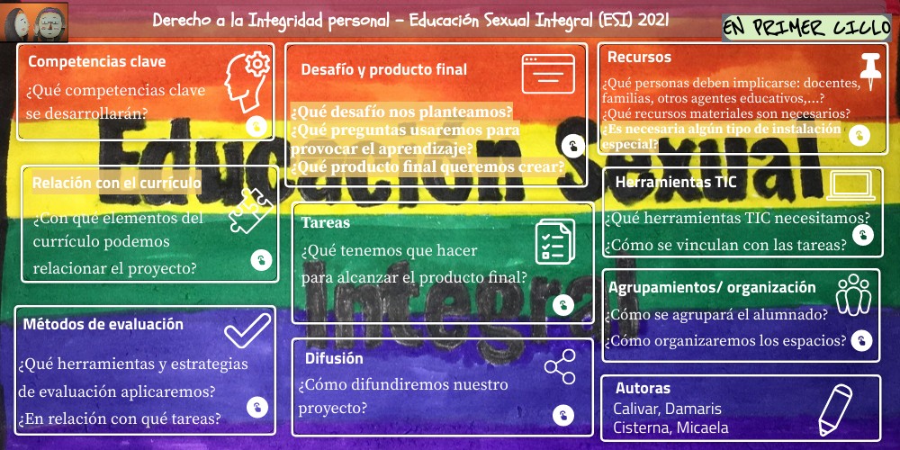 ESI- ABP- UDI Enseñanza, Arte y Aprendizaje- Clase 3- 4º4ªPEP | Genially