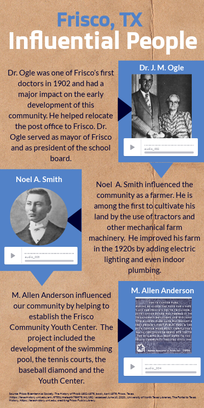 Influential Frisco People | Genially