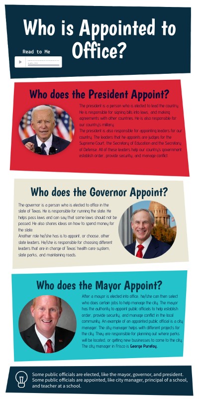 Who is Appointed to Office? | Genially