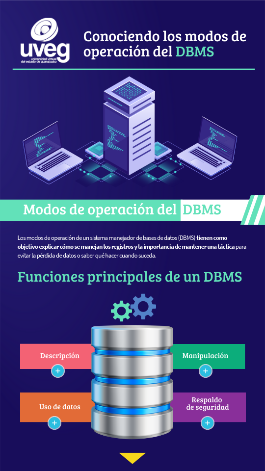 Conociendo los modos de operación del DBMS | Genially
