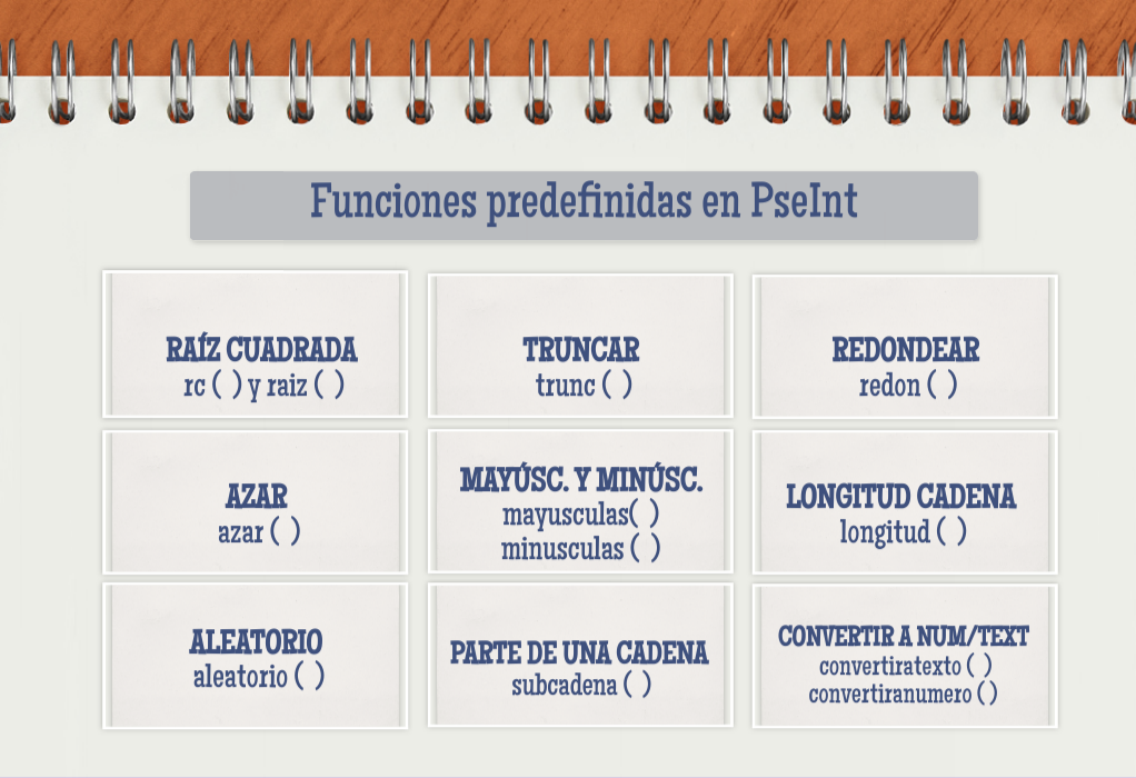 Funciones predefinidas en PseInt | Genially