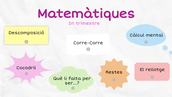 Matemàtiques 2n trimestre | Genially