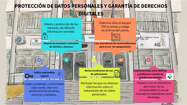 Protección de datos personales y garantía de derechos digitales. | Genially