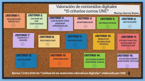 VALORACIÓN DE CONTENIDOS DIGITALES | Genially