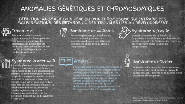 Anomalies chromosomiques et génétiques | Genially