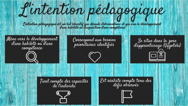L’intention pédagogique | Genially