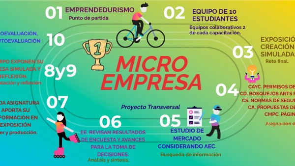 Infografía Microempresas | Genially