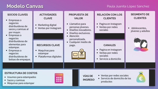 CANVAS MODELO DE NEGOCIO V | Genially