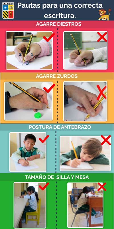 Pautas para una buena escritura