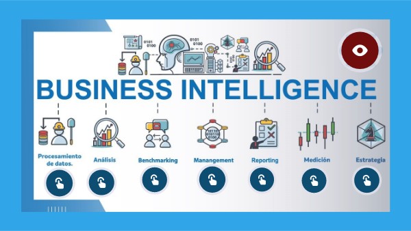 Modelo de BI | Genially