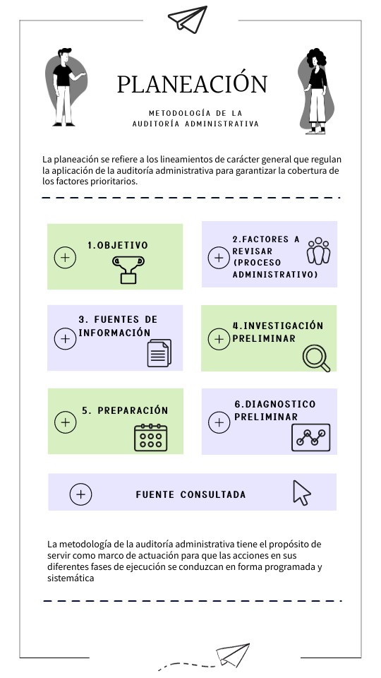 PLANEACIÓN | Genially