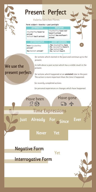 Present Perfect | Genially