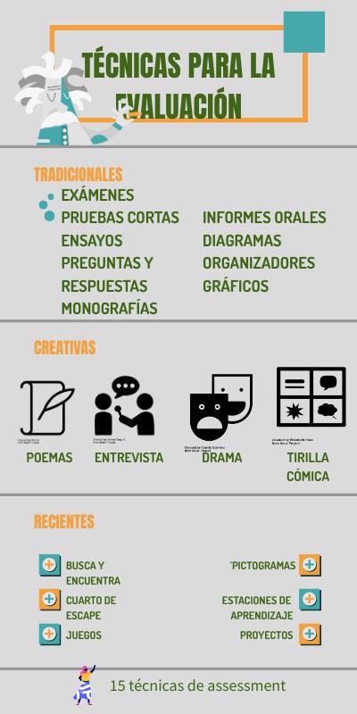 Técnicas de assessment | Genially