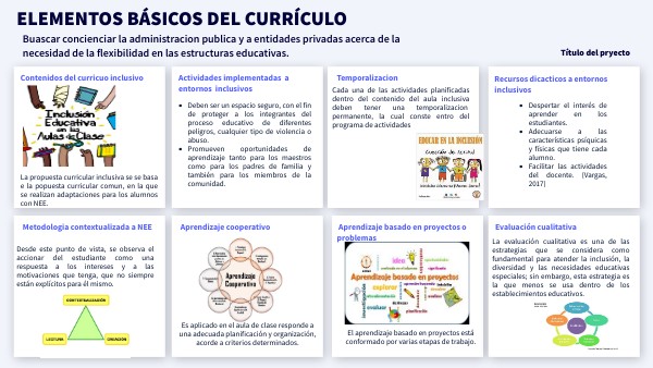 Elementos básicos del currículo