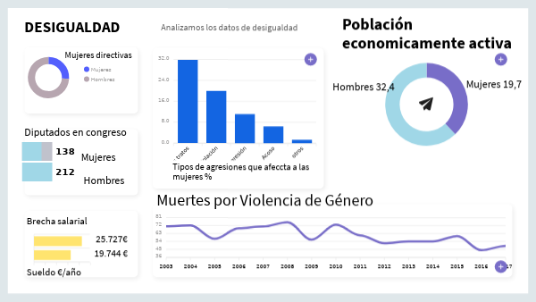 Porcentajes de desigualdad | Genially