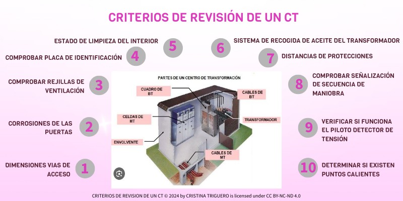 CRITERIOS DE REVISION DE UN CT