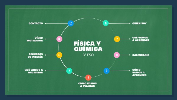 GUÍA DE FÍSICA Y QUÍMICA 3º ESO