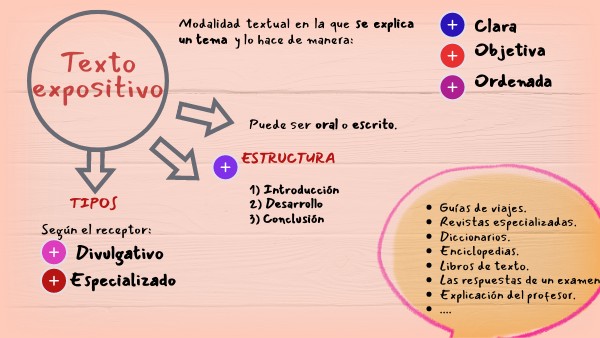 Texto expositivo (nuevo) | Genially