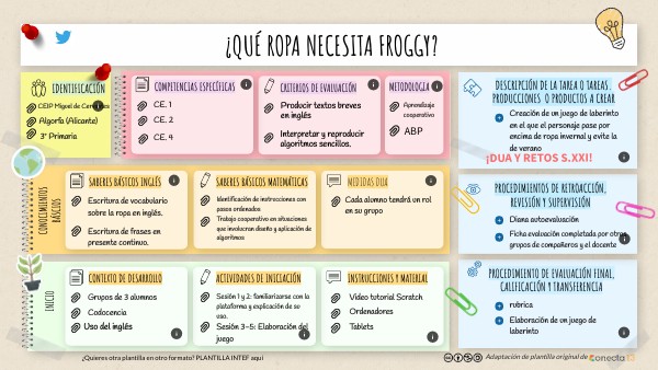 Tarea final Scratch | Genially