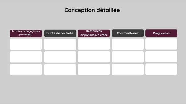 3.3 Conception détaillée