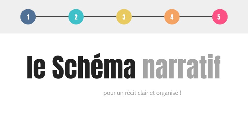 le schéma narratif | Genially