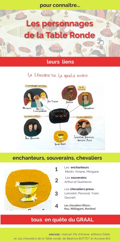 Personnages de la Table Ronde | Genially