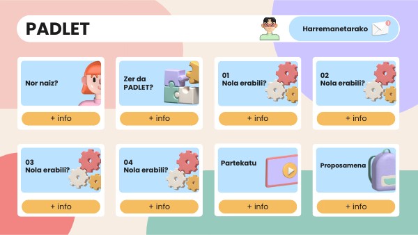 Padlet erabilera | Genially