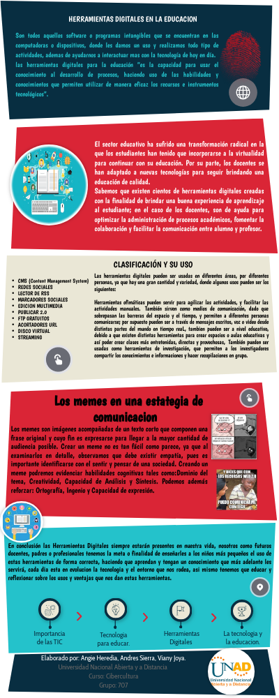 Herramientas Digitales en la Educacion | Genially