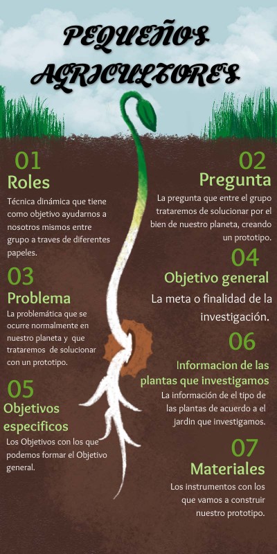 LISTA SEMILLA | Genially