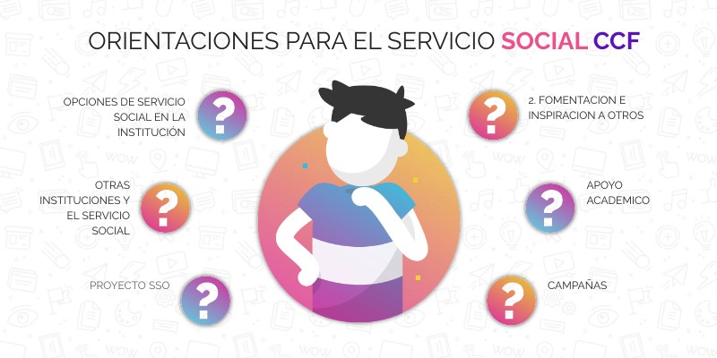 SERVICIO SOCIAL CCF | Genially