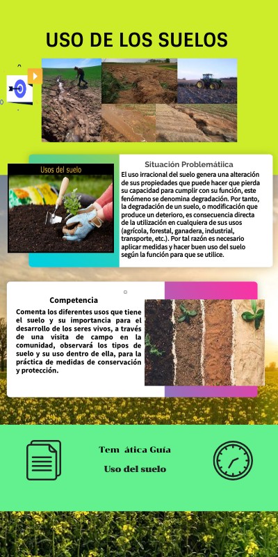 Uso de los suelos | Genially