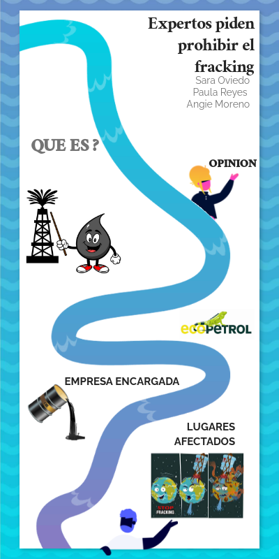 EL FRACKING