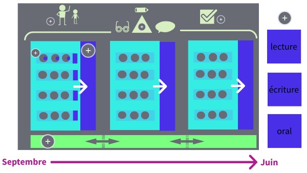 Étapes de la planification à rebours | Genially