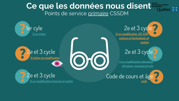 Séances d'informations pt-de-service | Genially