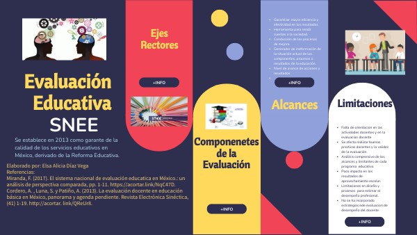 S2_Act2_Díaz_Vega_Elsa Alicia | Genially