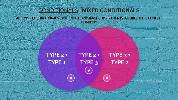 Mixed Conditionals | Genially