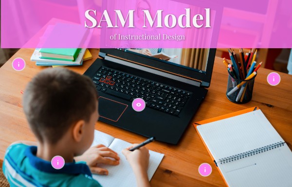 SAM Model | Genially