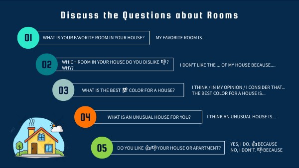 Rooms of a House Questions