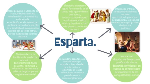 Esparta | Genially