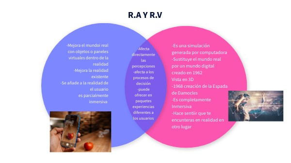 R.A Y R.V | Genially