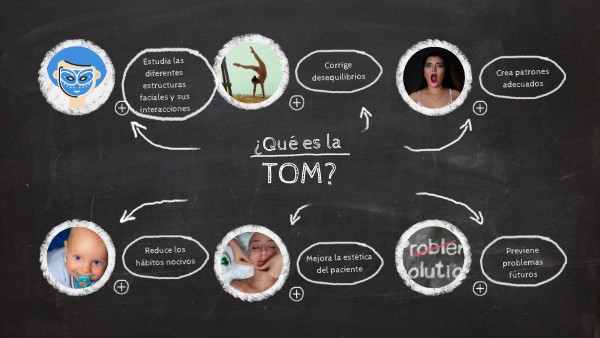 Que es la TOM | Genially