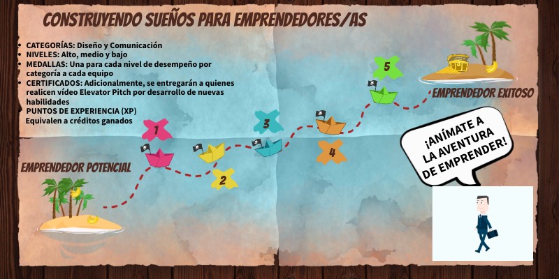 Construyendo sueños para emprendedores/as | Genially