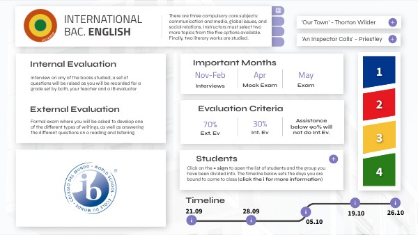 IB ENGLISH | Genially