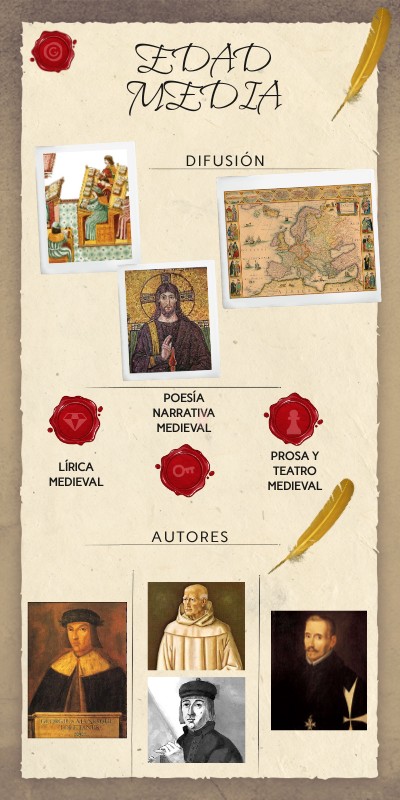 LITERATURA MEDIEVAL | Genially