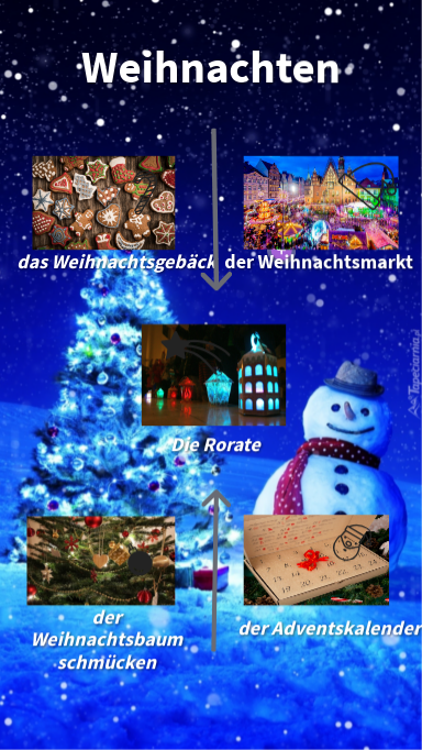 Weihnachten | Genially