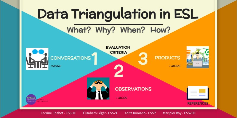 Data Triangulation in ESL