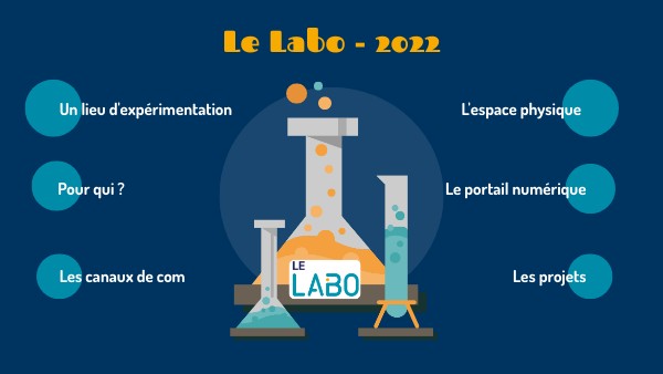 Le Labo - Présentation aux collègues 2022 | Genially