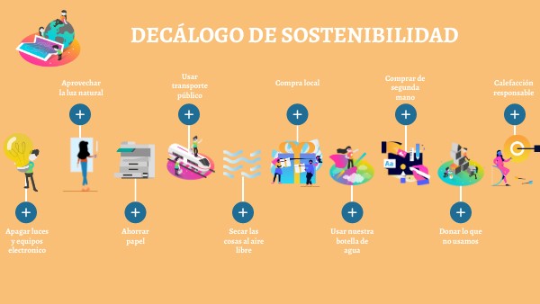 RULE LIST | Genially